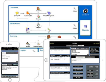 Acowin | Team Management Systems, Inc.